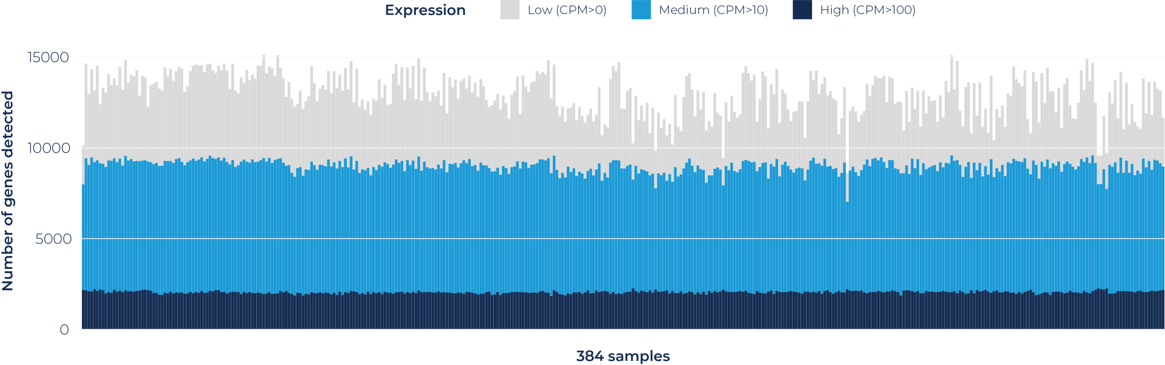MERCURIUS™ BRB-seq kit for Illumina® and AVITI™ | Alithea Genomics