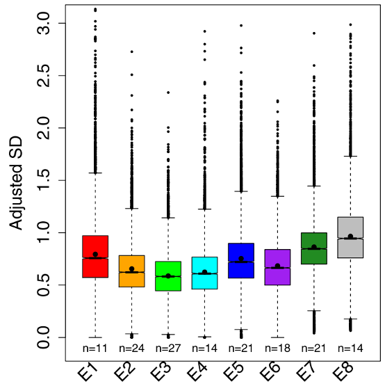 BRB-seq uncovers novel features of fruit fly embryogenesis | Alithea