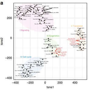 DRUG-seq: A Validated Method For Drug Discovery | Alithea Genomics