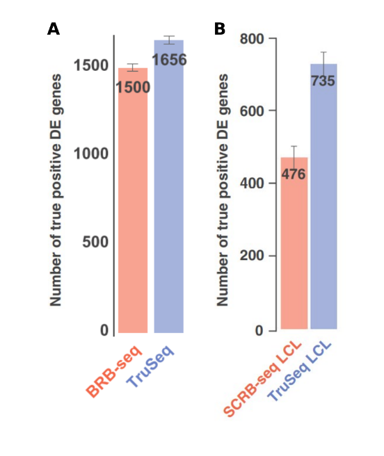 How does BRB-seq compare to SCRB-seq?