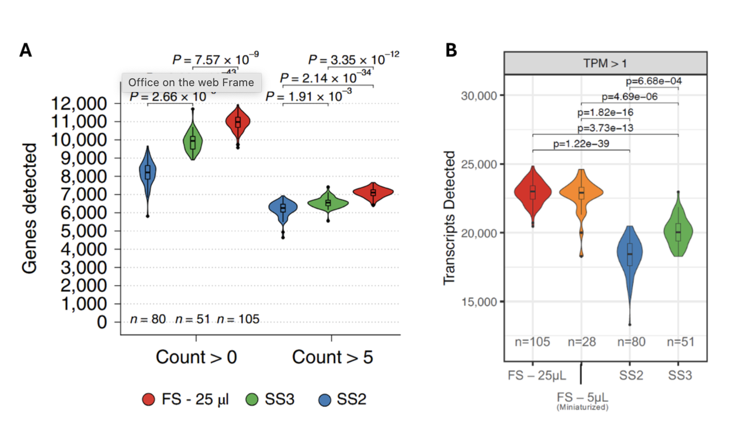 What is the difference between Smart-seq2, Smart-seq3, and FLASH-seq for full-length single-cell ...