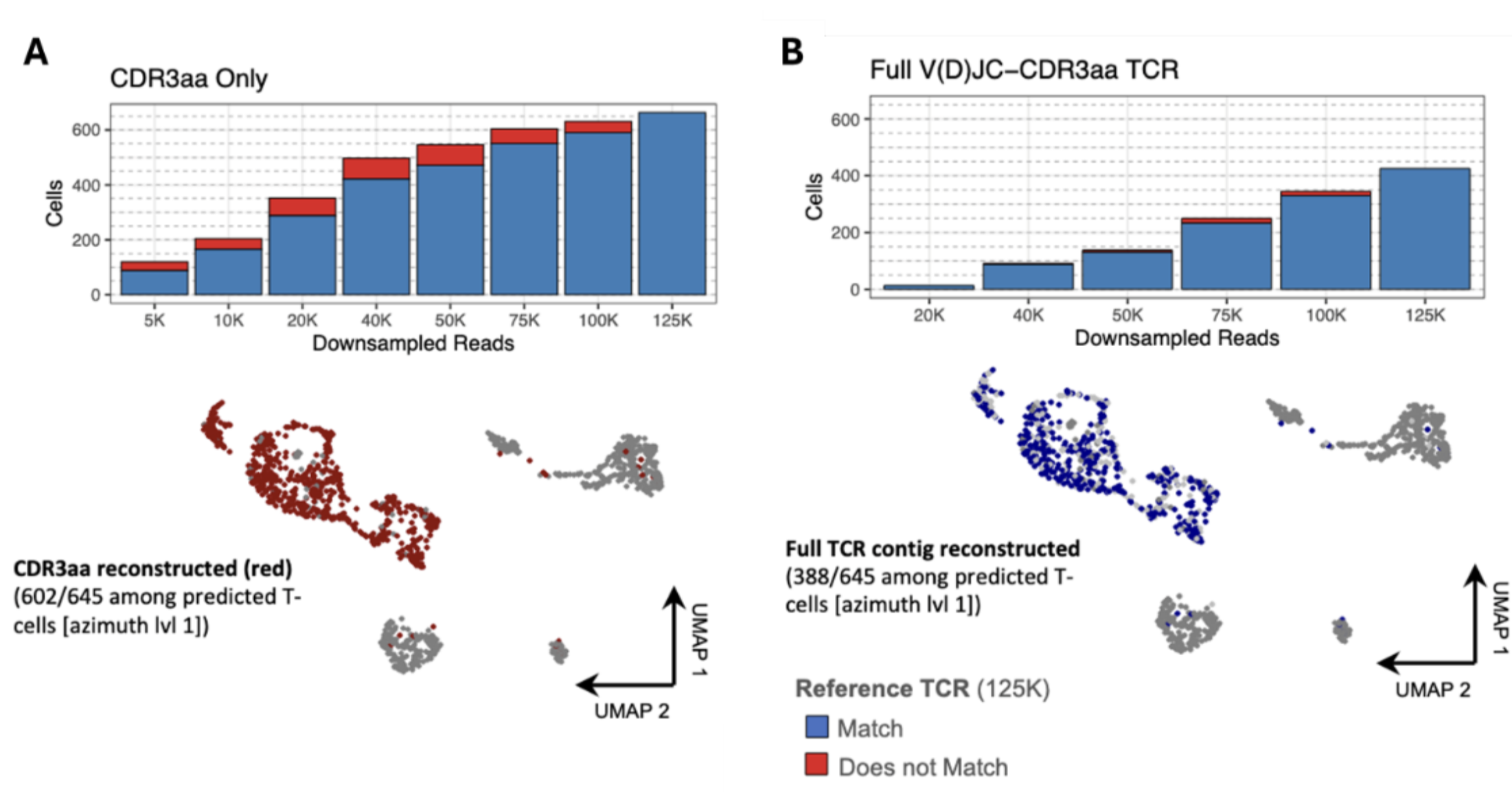 What is the difference between Smart-seq2, Smart-seq3, and FLASH-seq for full-length single-cell ...