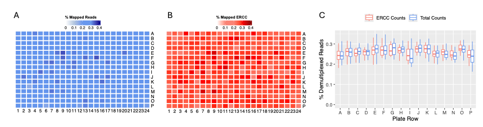 Using External RNA Controls Consortium (ERCC) Molecules Enhances ...