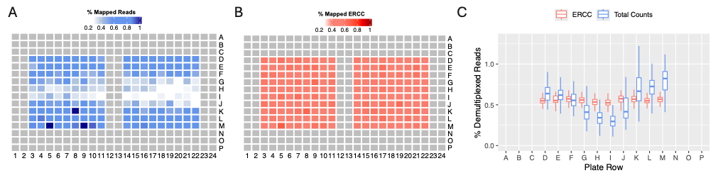 Using External RNA Controls Consortium (ERCC) Molecules Enhances ...