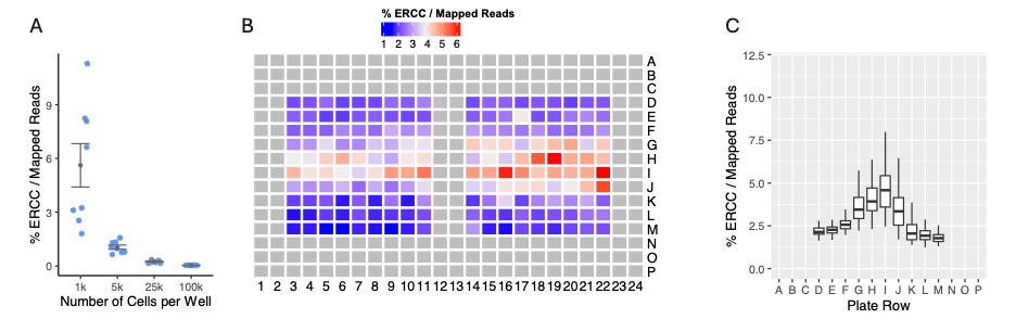 Using External RNA Controls Consortium (ERCC) Molecules Enhances ... Using External RNA Controls Consortium (ERCC) Molecules Enhances ...
